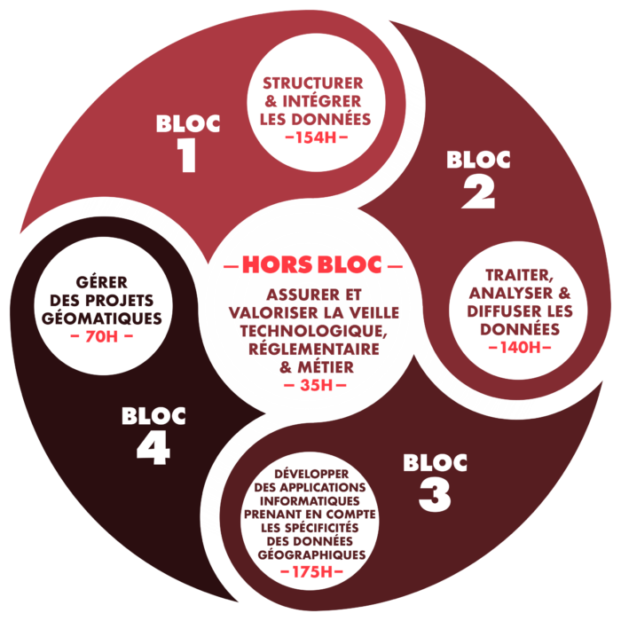 IPTIC au service de la nouvelle formation qualifiante : CQP Géomaticien - IPTIC
